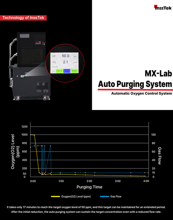 Addressing Long-Standing Challenges in Reactive Metal Processing