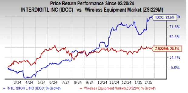 Can InterDigital Garner Customer Interests With Innovative Solutions?