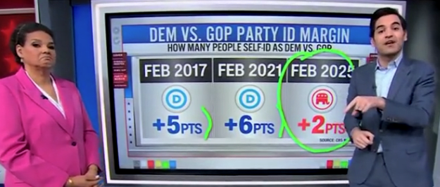 CNN’s Harry Enten Shows How Trump Has ‘Remade The Electorate’ By ...