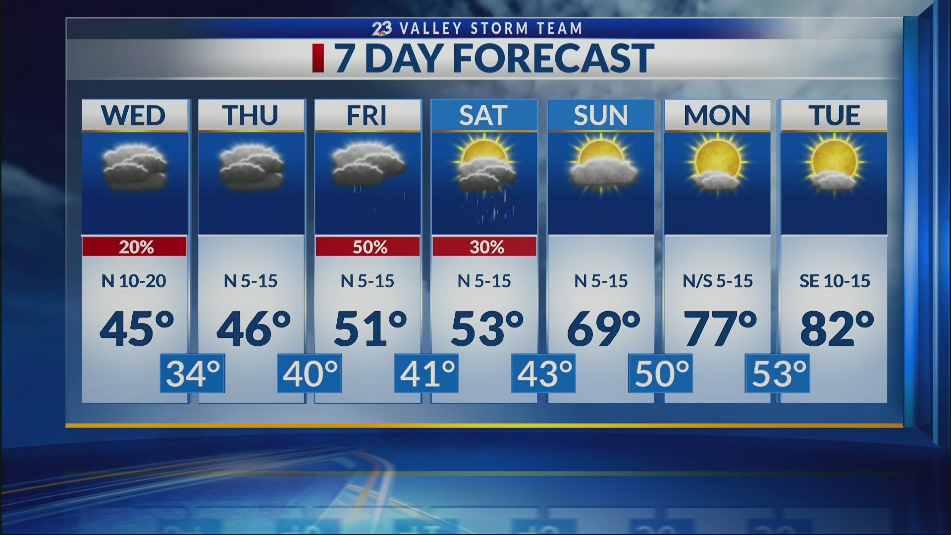 Valley Storm Team Weather Forecast - Midday - Feb. 19