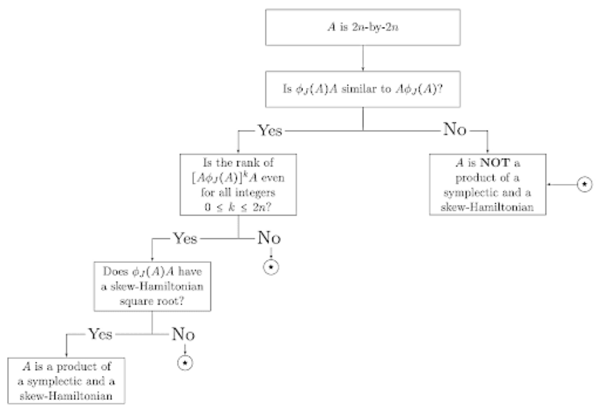 UPD-CS mathematicians introduce innovative matrix decomposition framework