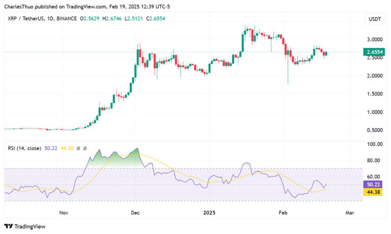 Brazil’s Securities and Exchange Commission (CVM) approves XRP spot ETF ... Brazil’s Securities and Exchange Commission (CVM) approves XRP spot ETF ...