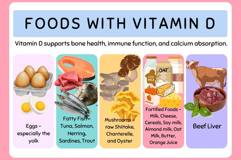 Calcium and Vitamin D for Menopause