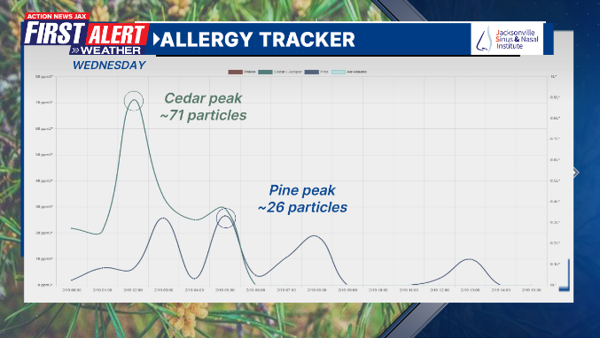 Buresh Blog: Winter not over yet...Move over pine pollen, time for oak ...
