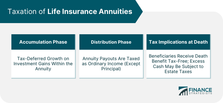 Is Life Insurance Annuity Taxable? | Finance Strategists