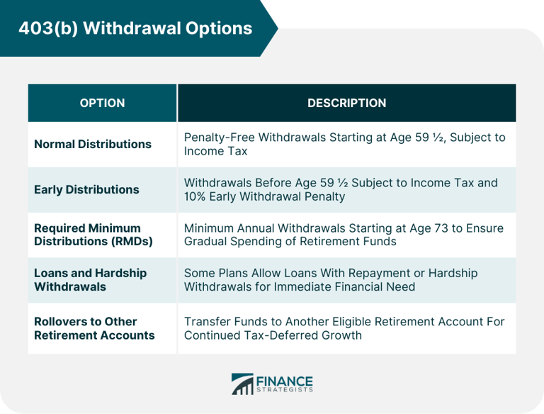 403(b) Withdrawal Options | Overview, Benefits, & Drawbacks