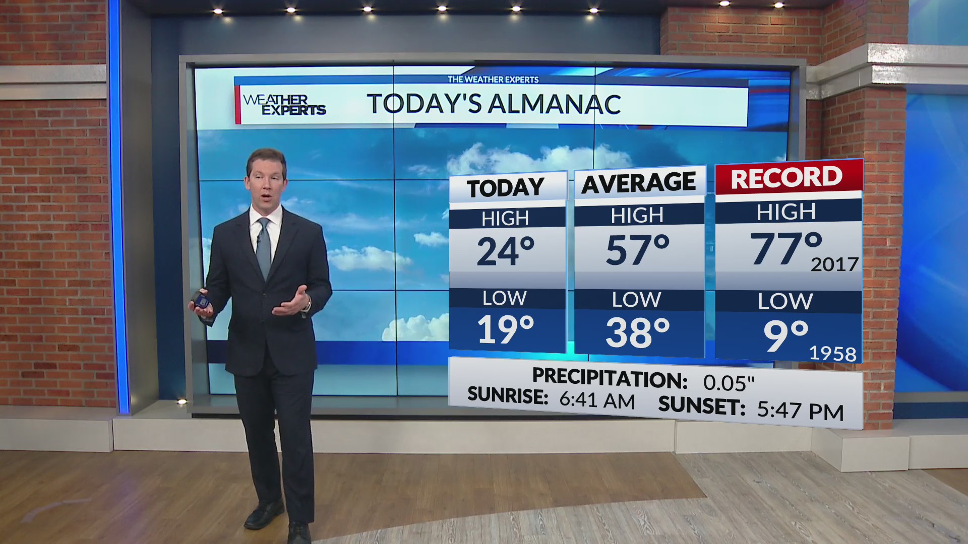 WREG Memphis Weather Wednesday Evening 2/19/25