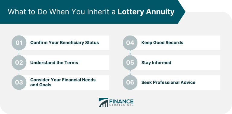 Can a Lottery Annuity Be Inherited? | Process, Implications, Tips