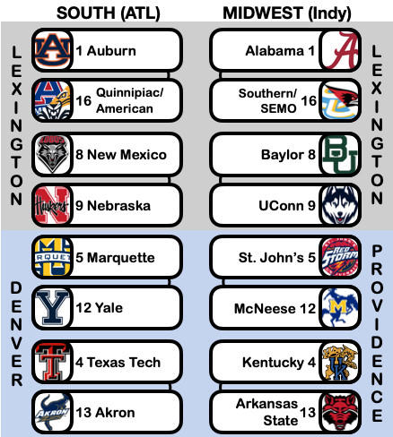RTT Bracketology: A Bracket First Look