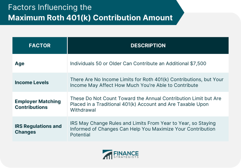 Understanding and Maximizing Your Roth 401(k) Contributions