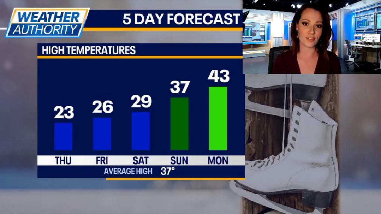 Chicago weather: Bitter cold lingers before weekend warmup