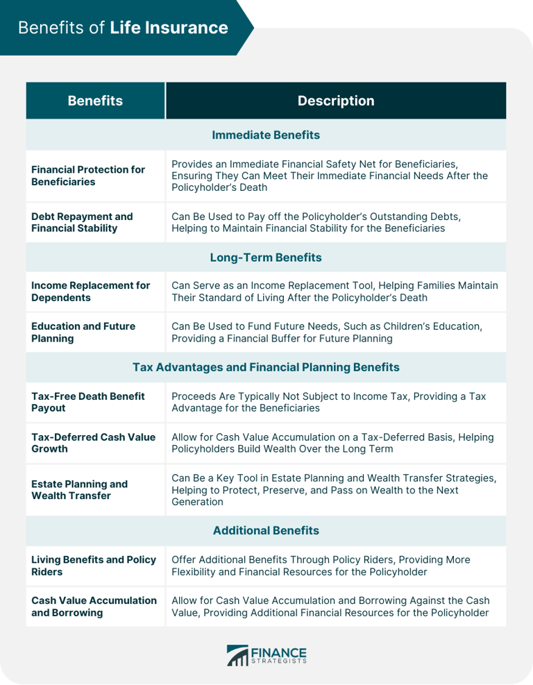 Benefits of Life Insurance | Finance Strategists
