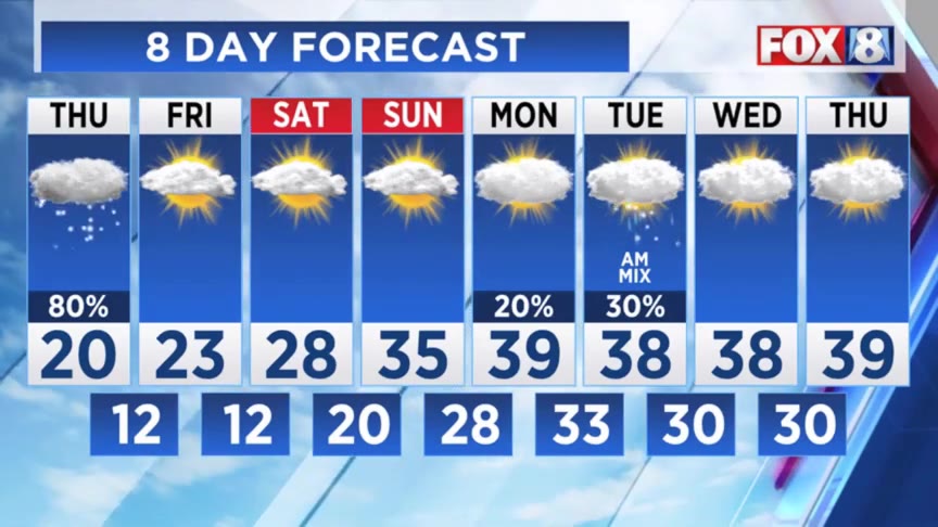 More snow coming, but when does it hit?