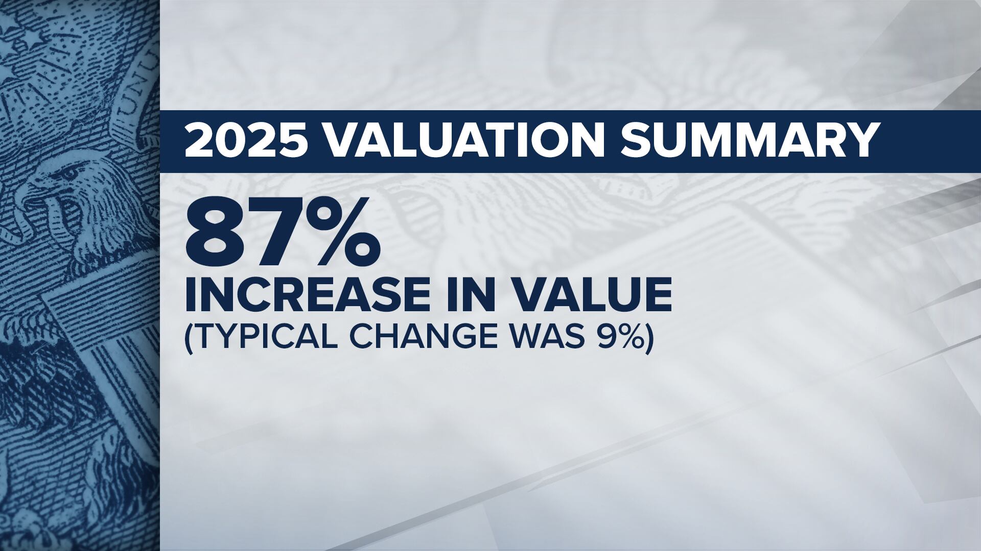 Sedgwick Co. property values up in 2025, down from 2024
