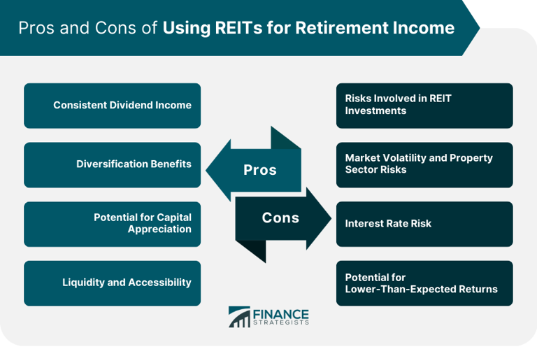Should I Use a REIT for Retirement Income | Finance Strategists