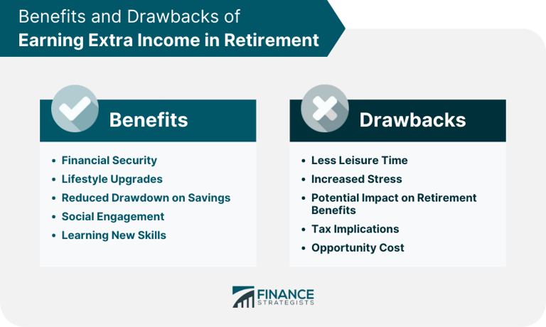 How to Earn Extra Income in Retirement | Finance Strategists