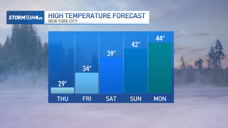 Tired of bitter cold and wind? Just tolerate a few more days, then a ...