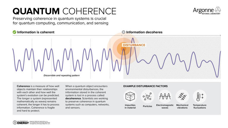 What is quantum coherence?