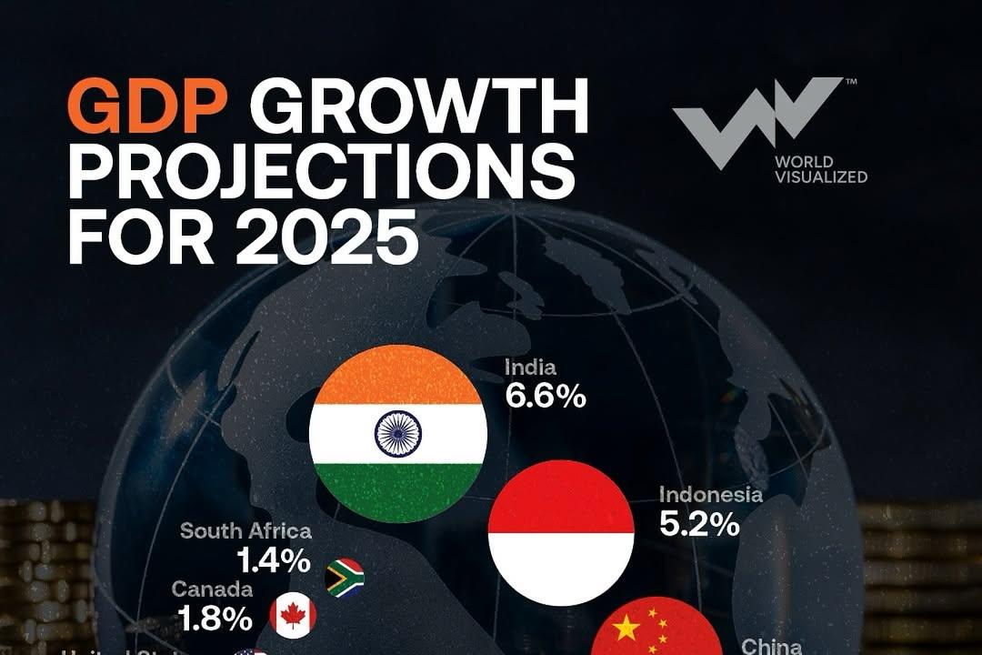 GDP projections for OECD countries in 2025 and what they mean