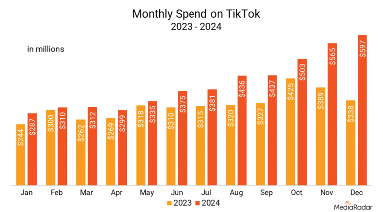 B2B marketing on TikTok: What you need to know