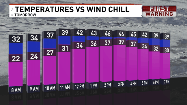 Cold Weather Advisory: Temperatures drop below freezing in NW Florida