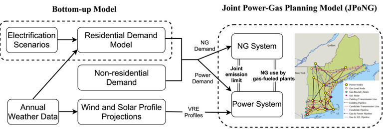Reducing carbon emissions from residential heating: A pathway forward