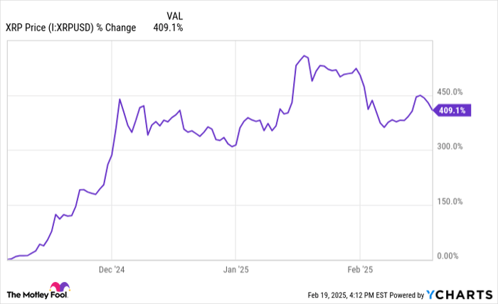 Why XRP (Ripple) Is Rising Today (Hint: It Has to Do With President Trump)