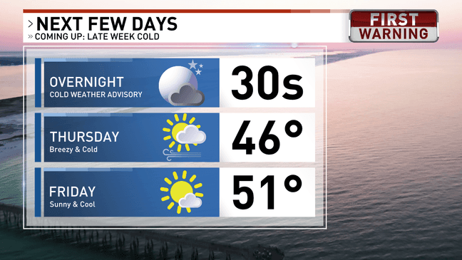 Cold Weather Advisory: Temperatures drop below freezing in NW Florida