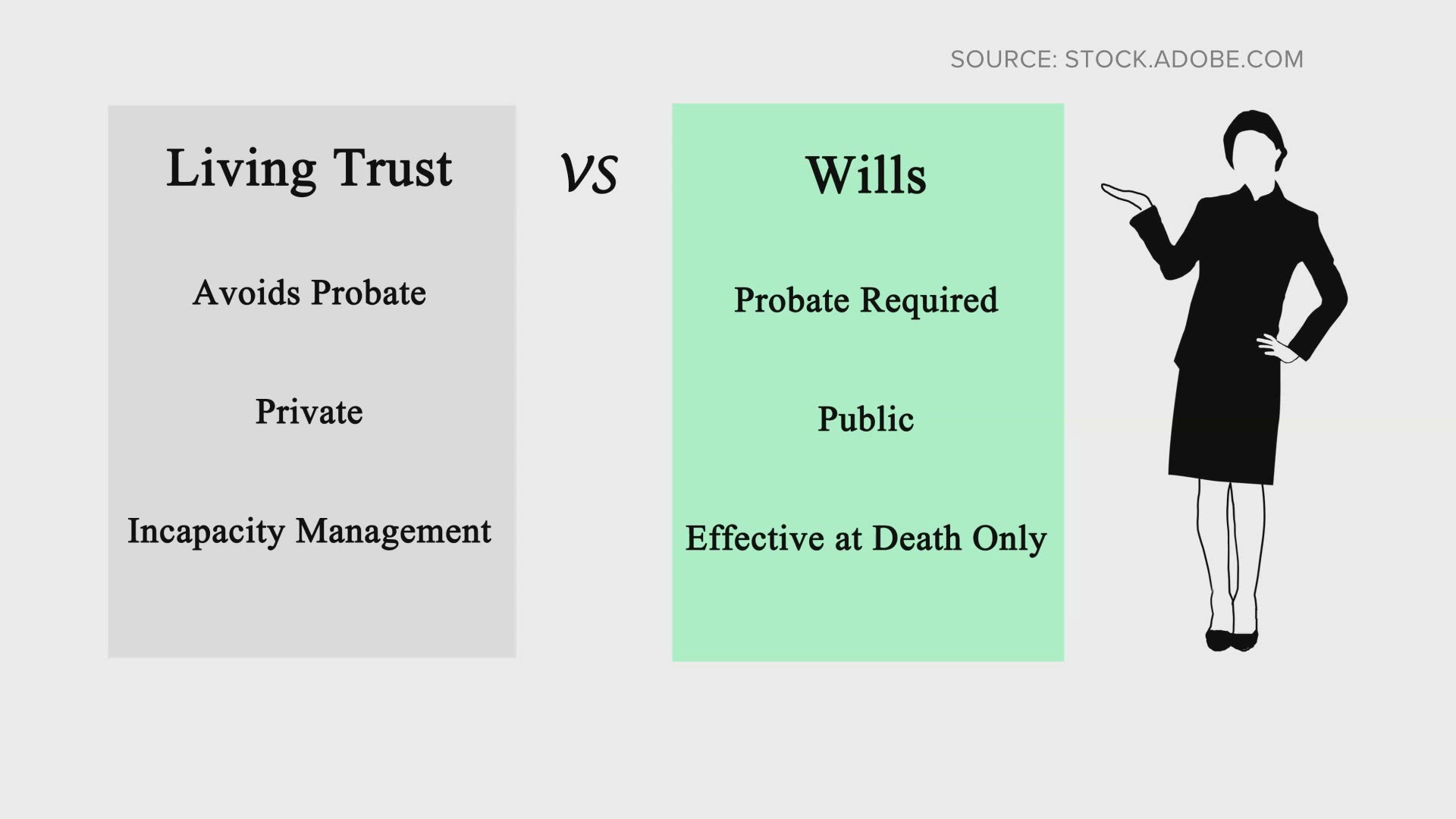 What you should know about a trust and will