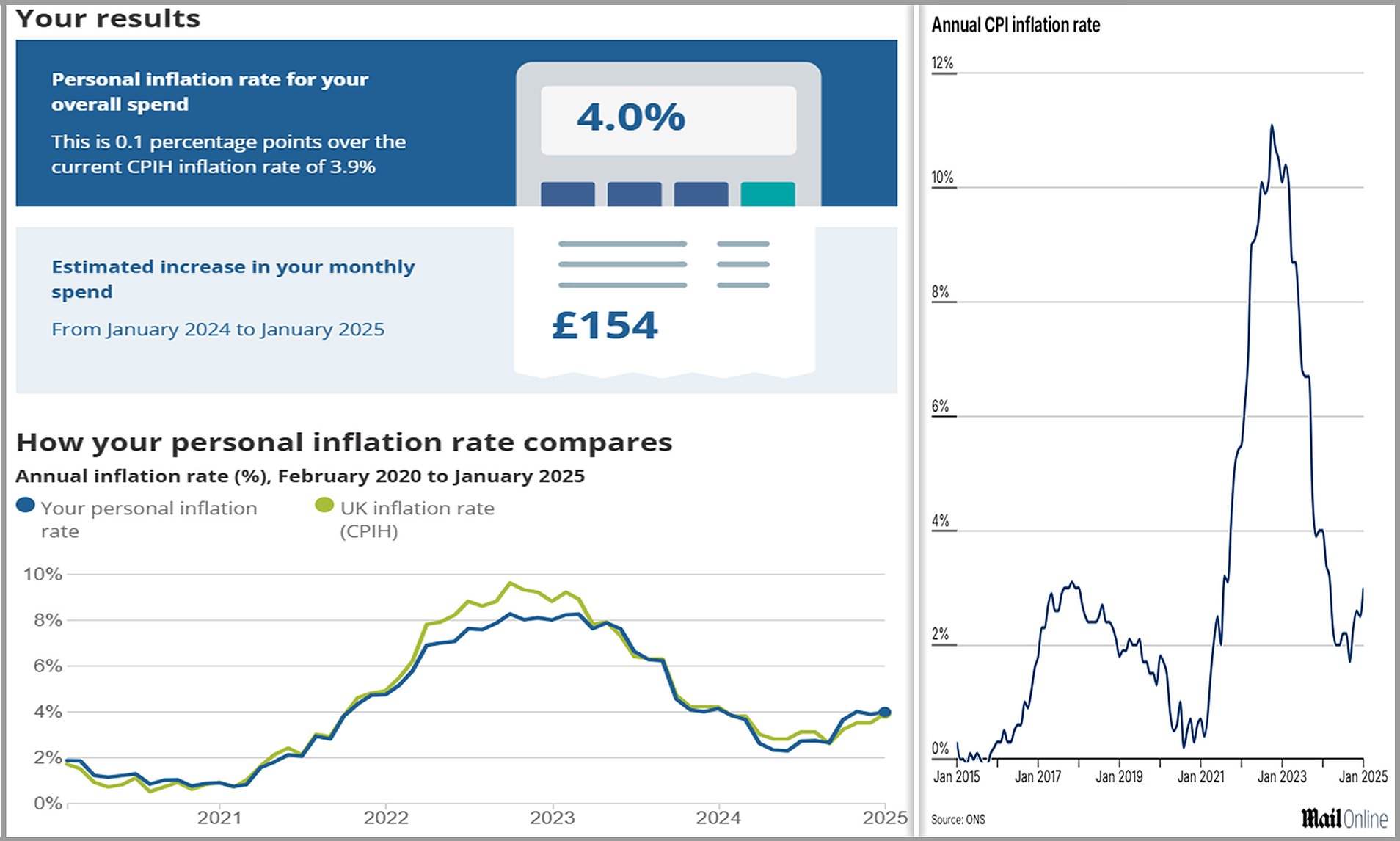 Calculator reveals how much poorer you're getting in Labour's economy