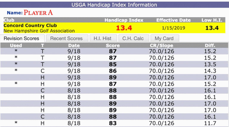 Why a 'soft cap' on your handicap index is nothing to be ashamed of