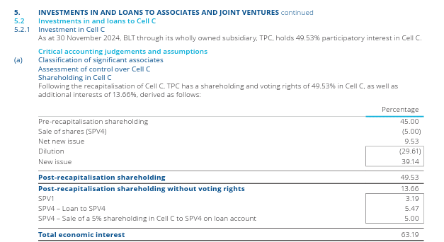 Blue Label Tightens Grip On Struggling Cell C – But Is It Really In ...