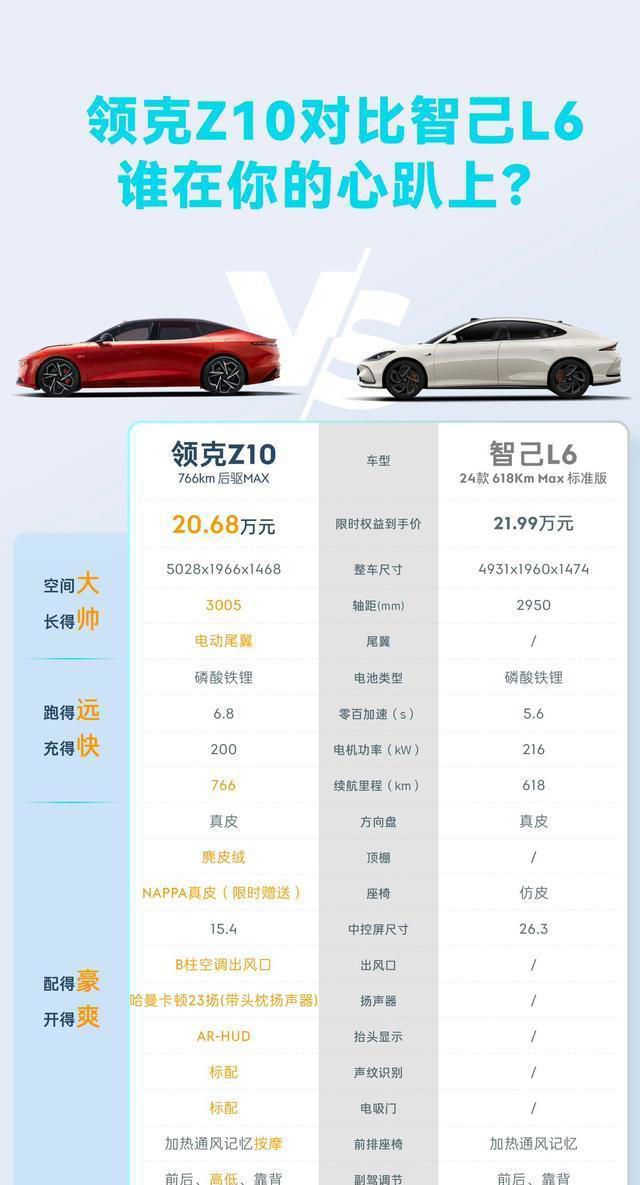 年轻人第一台车，领克Z10与智己L6对比与选择建议