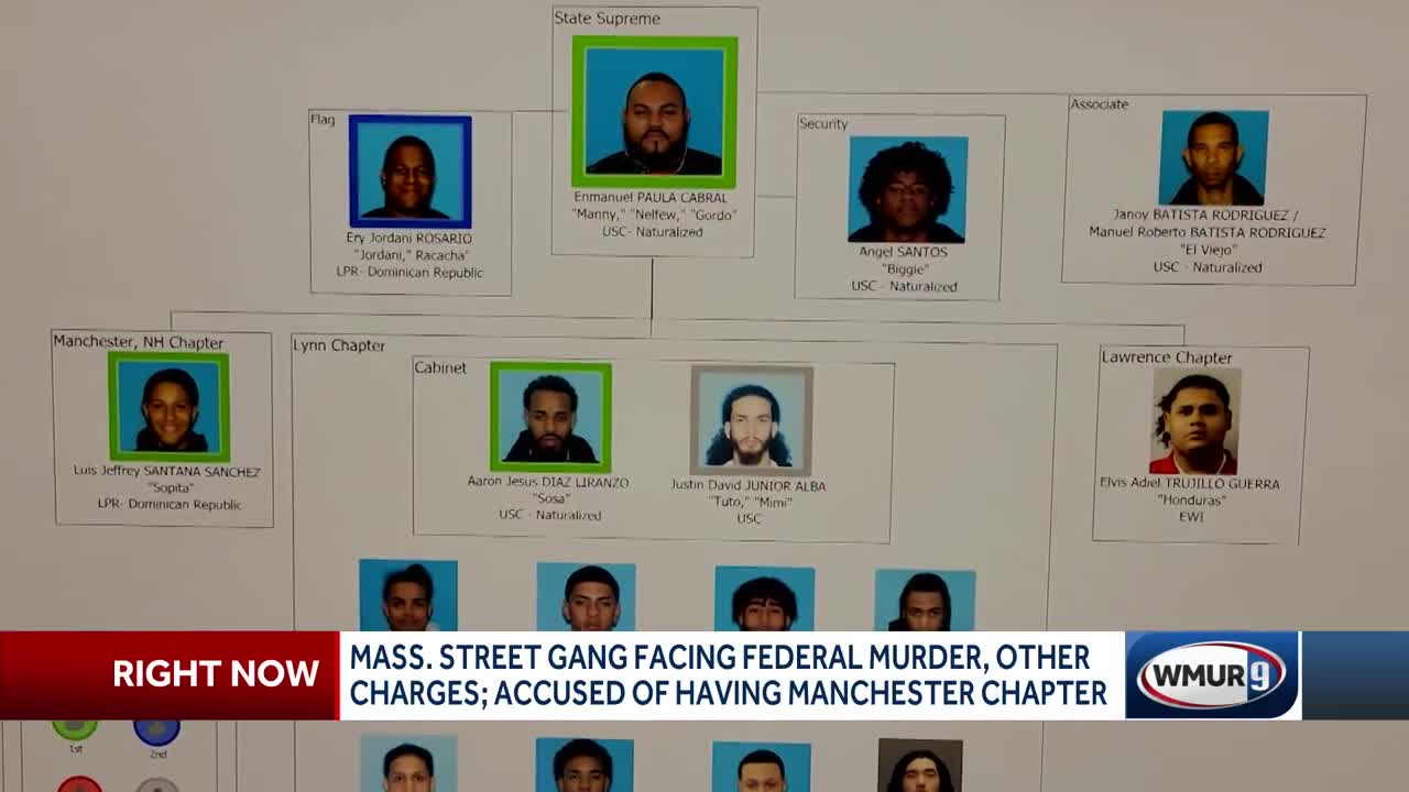 Dozens of members of gang with ties to New Hampshire face murder, drug ...