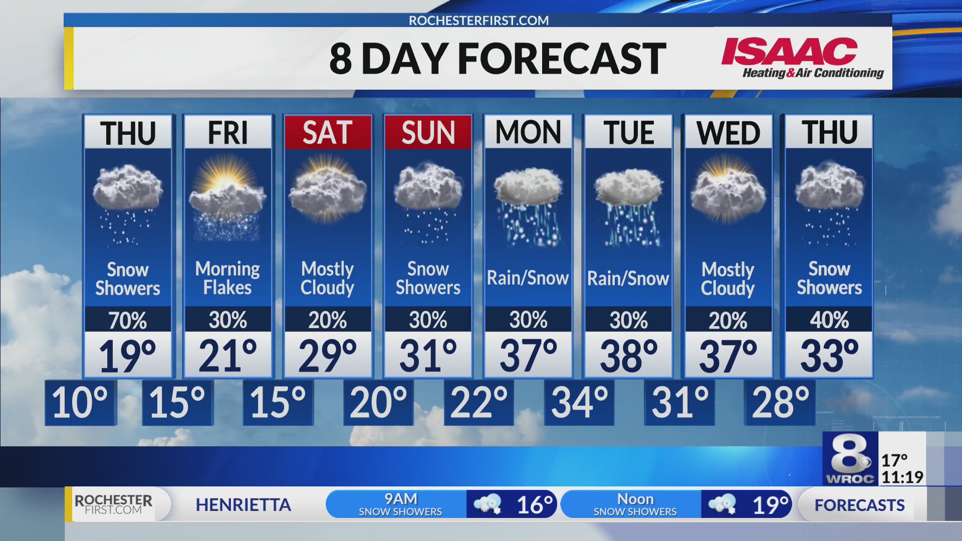Overnight Thursday Weather Forecast