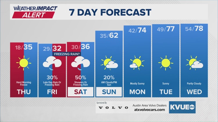 Forecast: Dangerous cold Wednesday night; freezing rain potential ...