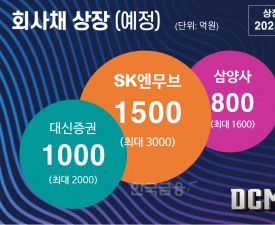 [DCM] SK엔무브, 최대 3000억 회사채 발행... 2년 만의 공모시장 복귀