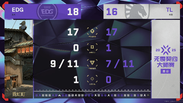 EDG 1-0 TL：首战五加时，球球完美发挥助EDG惊险拿下开门红
