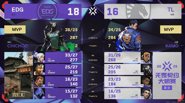 EDG 1-0 TL：首战五加时，球球完美发挥助EDG惊险拿下开门红