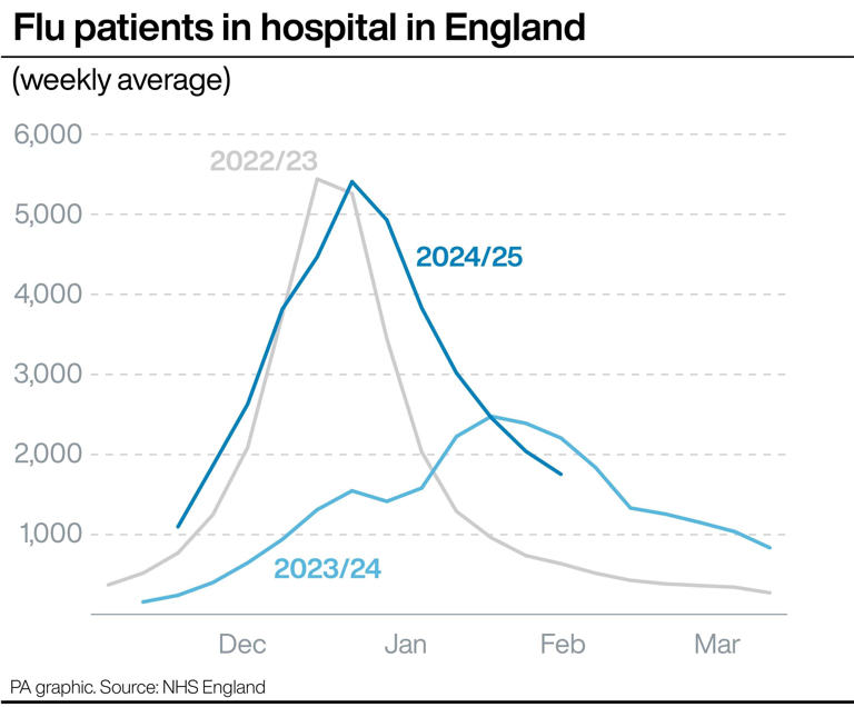 In numbers: Hospitals in England pushed to ‘near capacity’ as norovirus ...