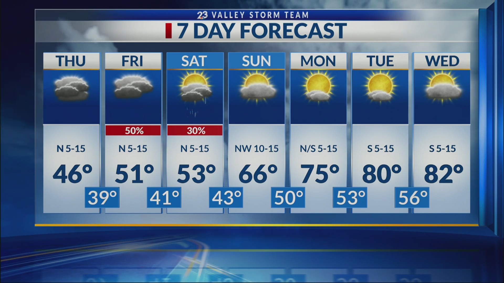Valley Storm Team Weather Forecast - AM - Feb. 20