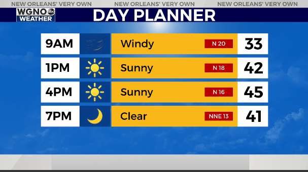 Cold and windy Thursday