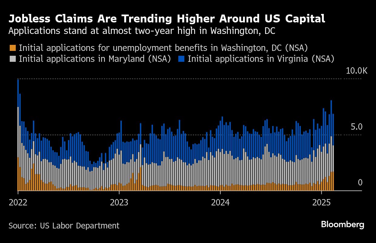 US Jobless Claims Tick Up Slightly, in Line With Pre-Covid Level