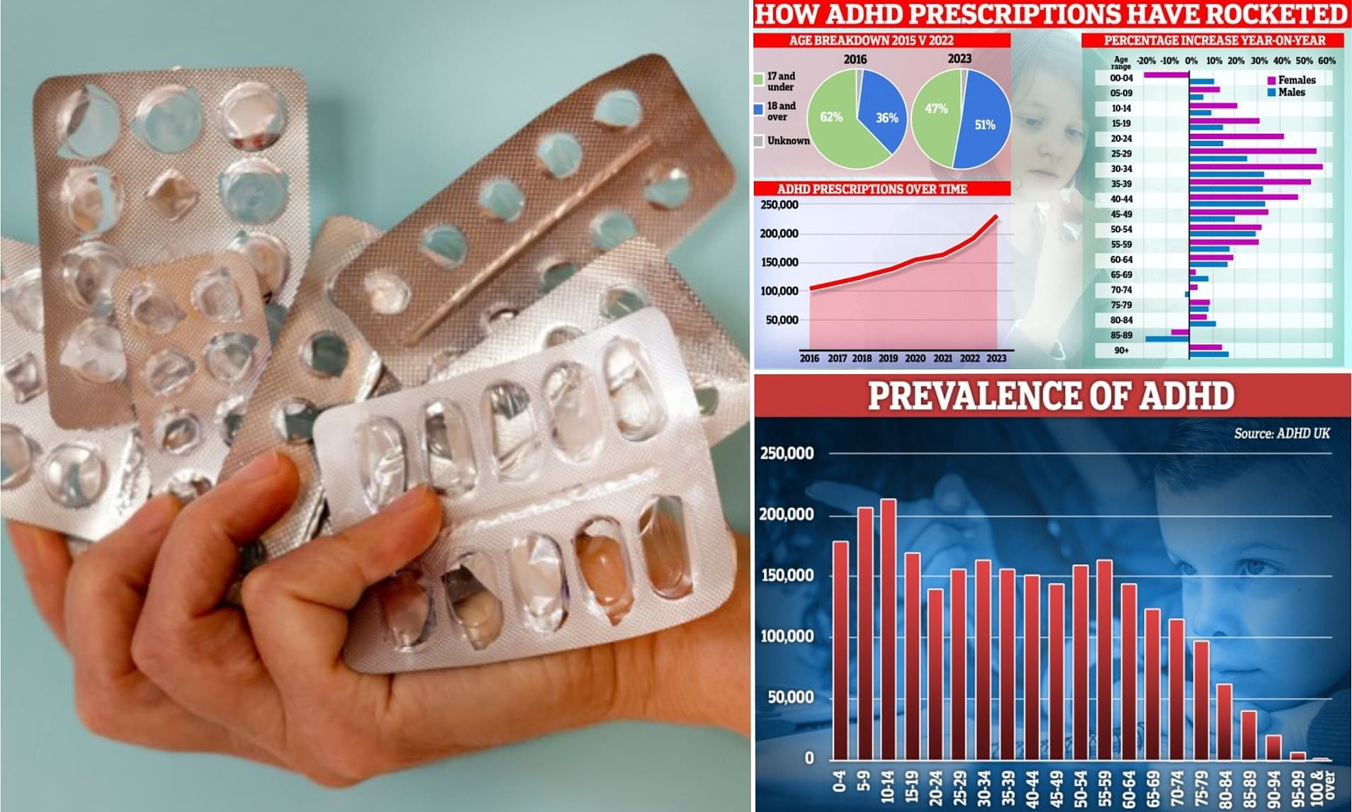 Common drug taken by millions may banish ADHD symptoms, study suggests