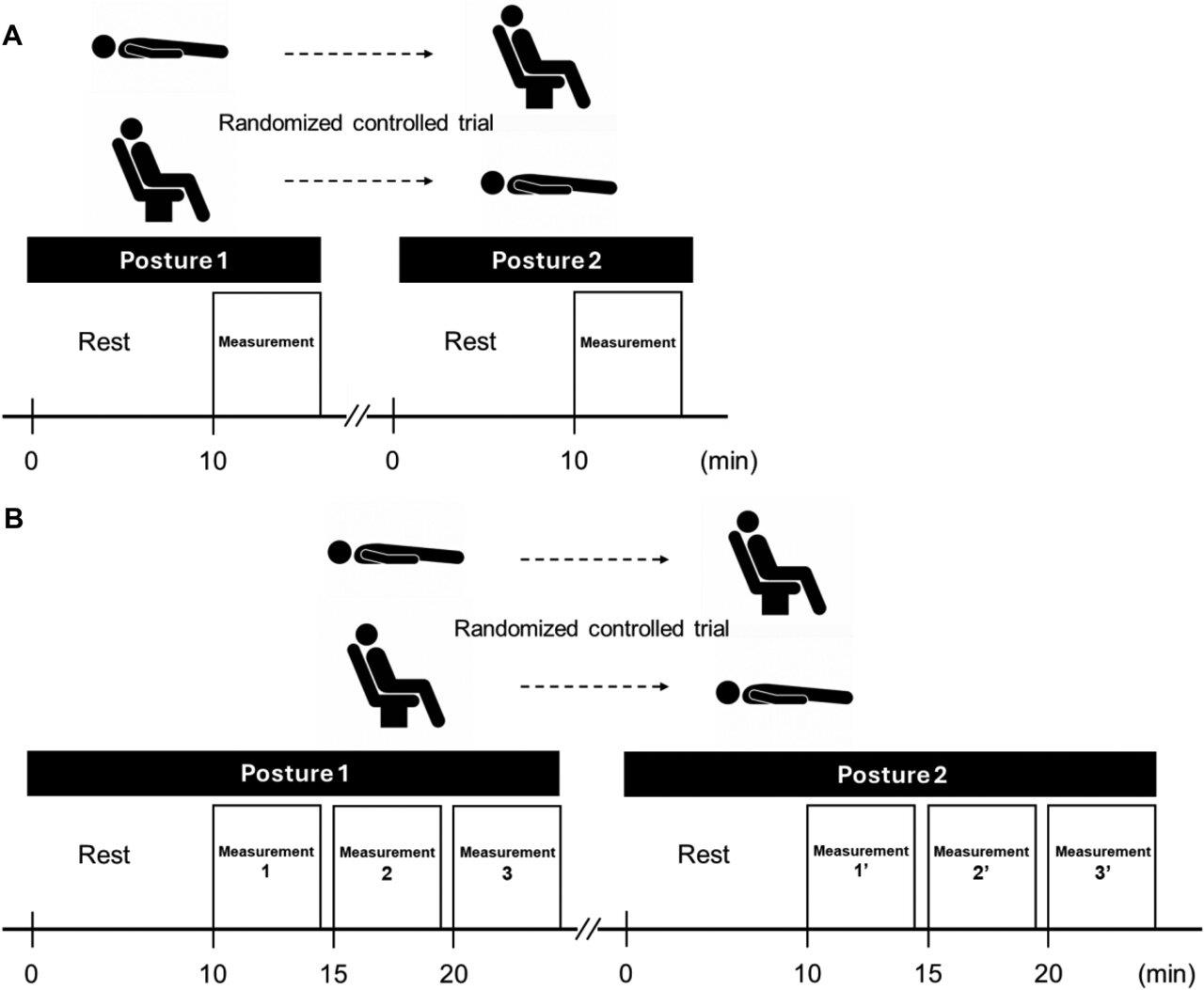 Vital sign accuracy may depend on body position, research suggests