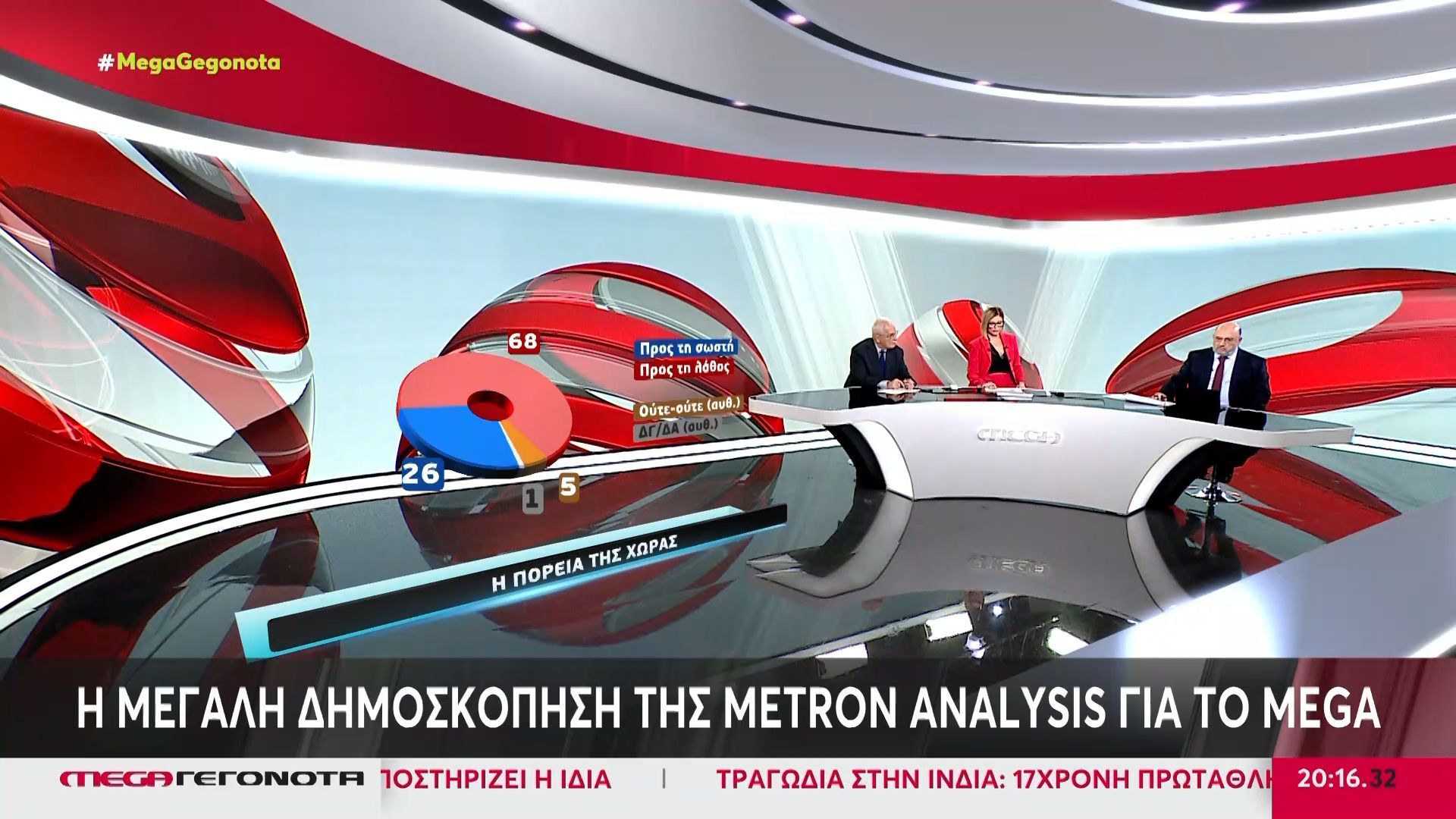 Η μεγάλη δημοσκόπηση της Metron Analysis για το MEGA