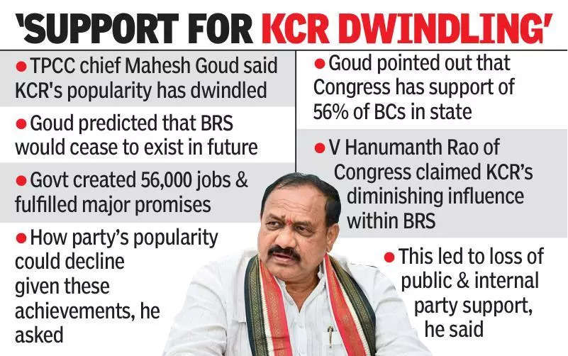 Cong hits back at KCR’s claims of declining popularity