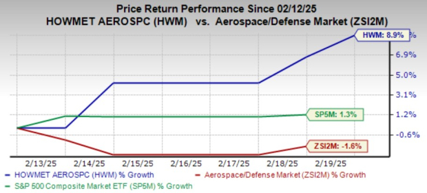Should Howmet Stock be in Your Portfolio After Solid Q4 Earnings?