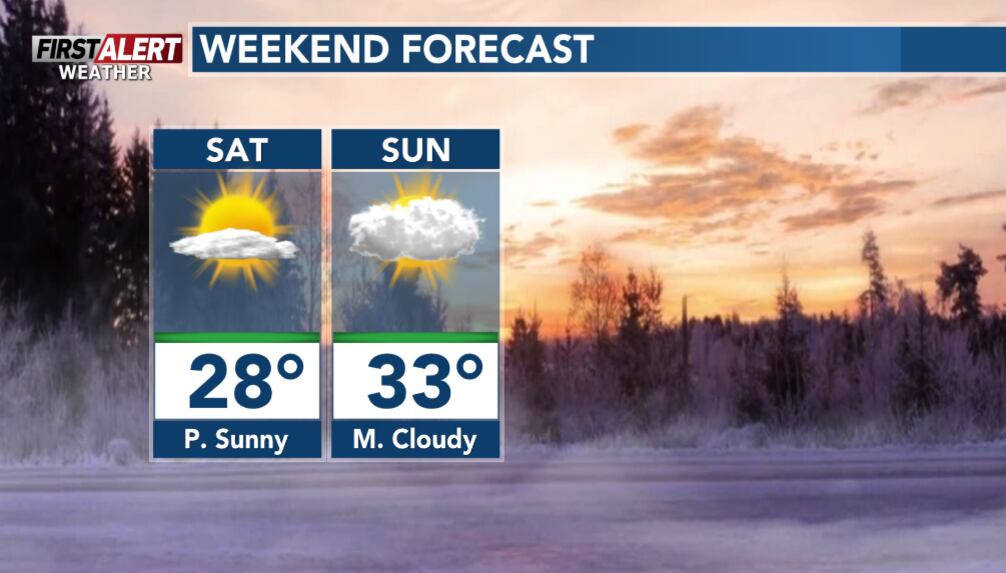 First Alert Weather: Temperatures rising, chances of messy weather next ...