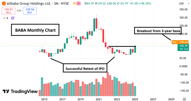 Alibaba: Back on Track and Poised for Growth